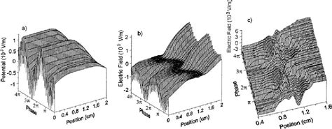 Capacitively Coupled Plasma Semantic Scholar