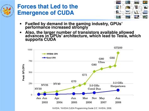 Prof Alberto Ferreira De Souza Ppt Download