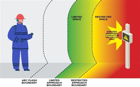 4 Must Know Facts About Arc Flash Analysis