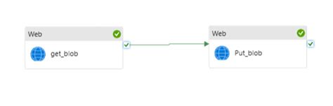Reading Zip File From Azure Blob Using Adf Web Activity Corrupts The File Stack Overflow