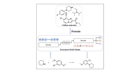 Self Supervised Molecular Pretraining Strategy For Low Resource Reaction Prediction Scenarios