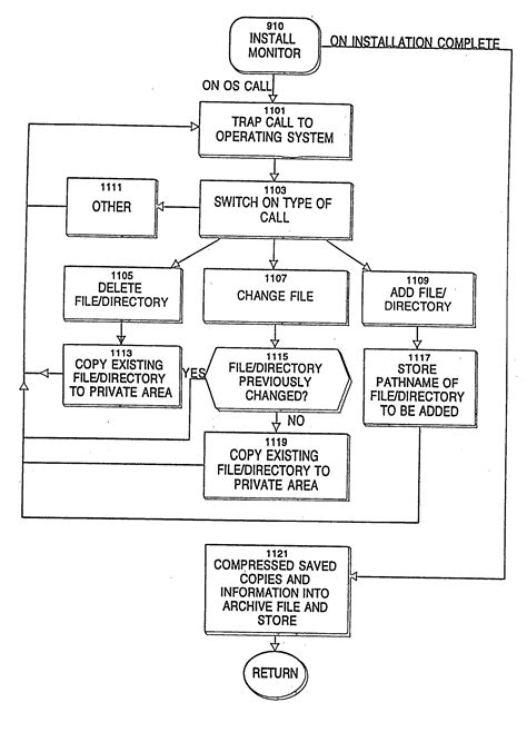 automatic updating of diverse software products on multiple client computer systems eureka