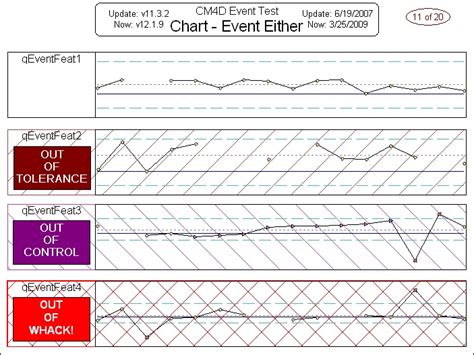Triggering An Event Using An Annotation In A Chart