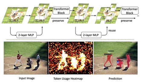 Openvino™ Blog Accelerate Inference Of Hugging Face Transformer Models With Optimum Intel And