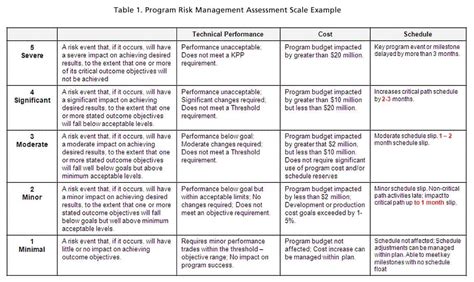 44 Free Impact Assessment Templates In Word Excel Pdf Formats 44 Free Impact Assessment Templates In Word Excel Pdf Formats