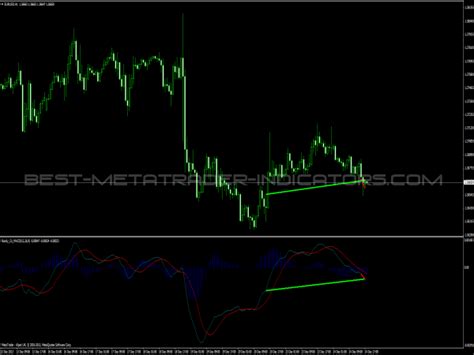 macd divergence best metatrader ⋆ best metatrader