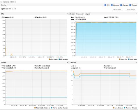 GraalVM JS Memory Leak Issue 384 Oracle Graaljs GitHub