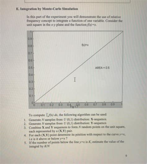 Solved E Integration By Monte Carlo Simulation In This Part