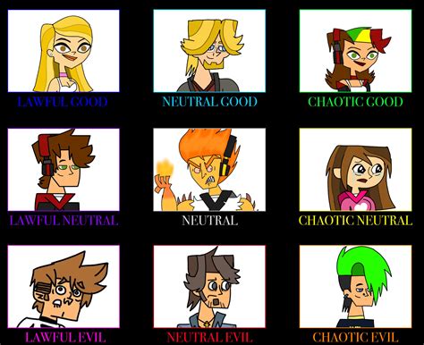 My Oc Alignment Chart Rtotaldramafanon