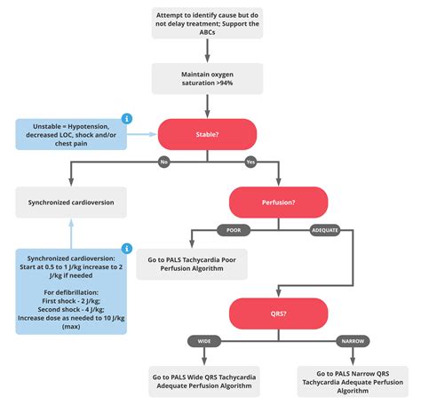 Ventricular Fibrillation Algorithm