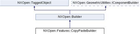 Nx Open C Reference Guide Nxopenfeaturescopypastebuilder Class