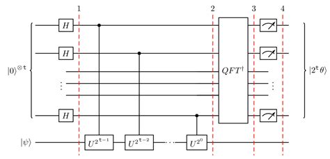 Quantum Phase Estimation Siyuan Bruce Jin 金思远