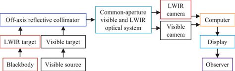 Schematic Diagram Of The Target Recognition Range Experiment
