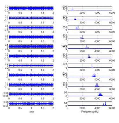 Figure 3 From Fault Feature Extraction Of Rolling Bearing Based On Gwo Optimized Svmd Semantic