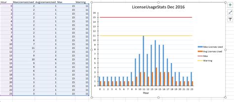 C Changing Color Of A Line Serie In EPPlus Stack Overflow