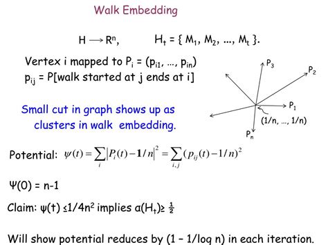 Ppt Expander Flows Graph Spectra And Graph Separators Powerpoint
