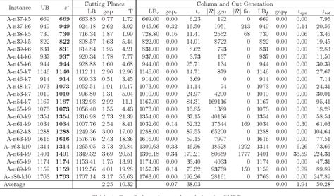 Table 2 From A New Exact Algorithm For The Multi Depot Vehicle Routing