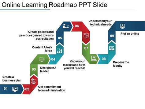 Online Learning Roadmap Ppt Slide Presentation Graphics Presentation PowerPoint Example
