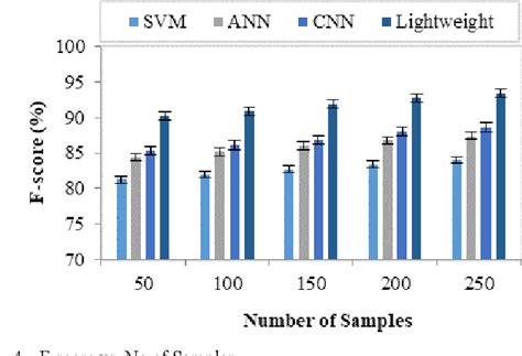 Figure 1 From Effective Cyber Attack Detection In An Iomt Smart System Using Deep Convolutional
