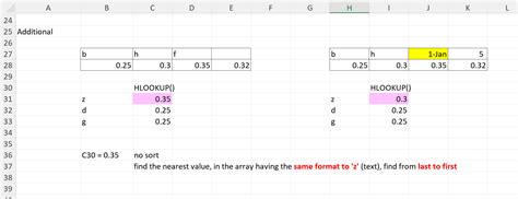 Excel Why Didn T HLOOKUP With An Approximate Match True Return Accordingly The Next Largest
