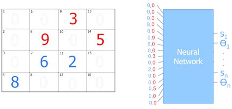 8 Geographically Based Representations Allow For Arbitrary Numbers Of