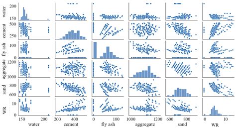 Predicting The Compressive Strength Of Environmentally Friendly