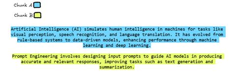 Chunking Strategies For Optimizing Large Language Models Llms