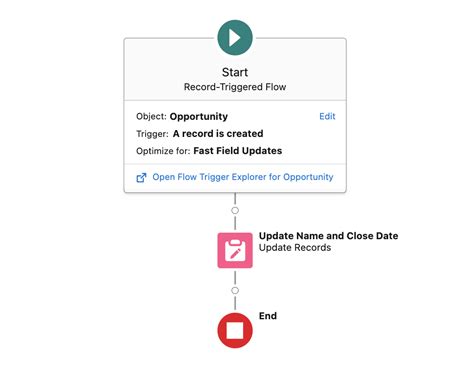 How To Update The Triggering Record In Before Save Record Triggered
