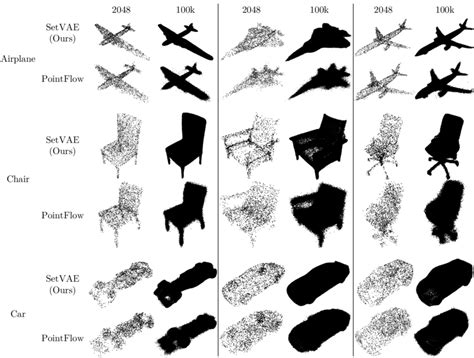 more examples in high cardinality setting compared with pointflow