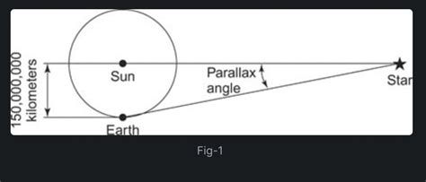 Simplification Of Stellar Parallax Devpost