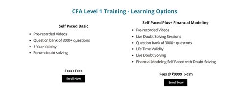Cfa Classes In Mumbai Recommended By Charter Holders