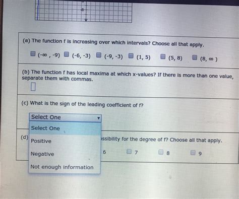 Solved Below Is The Graph Of A Polynomial Function F With