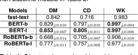 Figure 2 From Probing Large Language Models For Scalar Adjective Lexical Semantics And Scalar