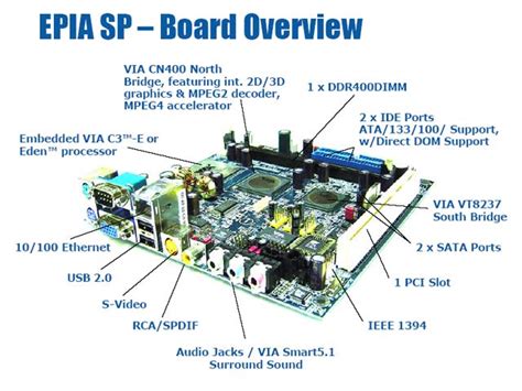 Mini Itx Com News Archive May