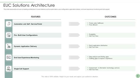 Euc Ppt Powerpoint Presentation Complete Deck With Slides