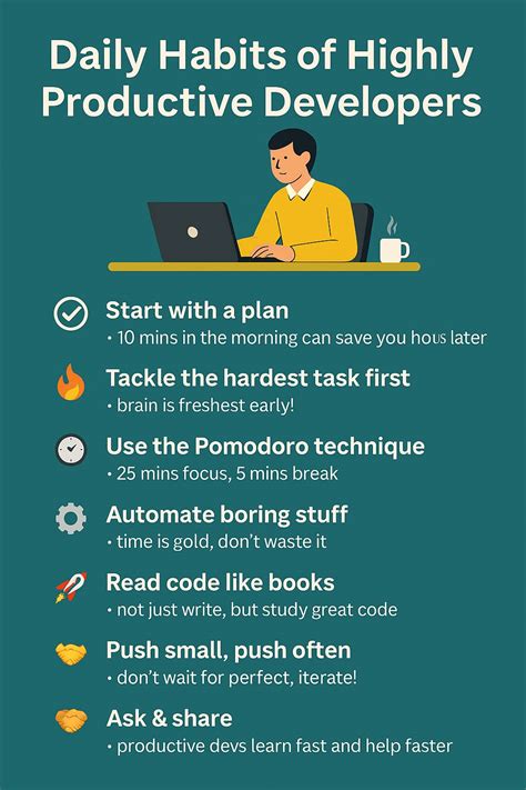 Developerlife Productivityhacks Codinghabits Techtips Cleancode Deep Ghinaiya