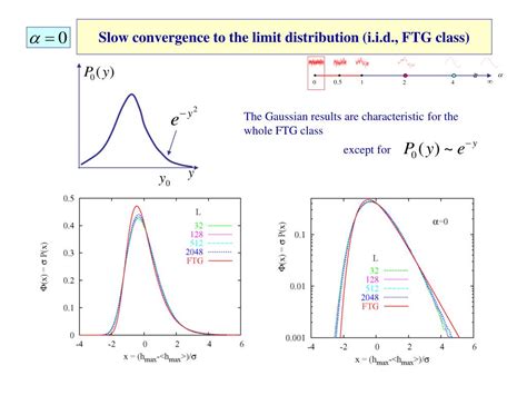 Ppt Scaling Functions For Finite Size Corrections In Evs Zoltán Rácz Powerpoint Presentation