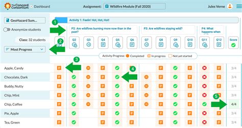 Track Student Work With Class Dashboard Concord Consortium