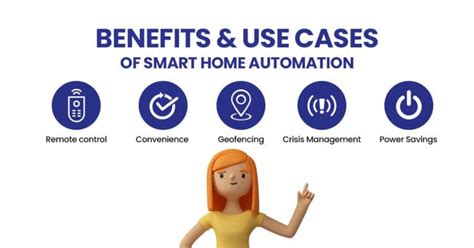 Top 5 Iot Home Automation Applications For 2024