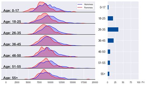 Guide Des Visualisations De Données Python