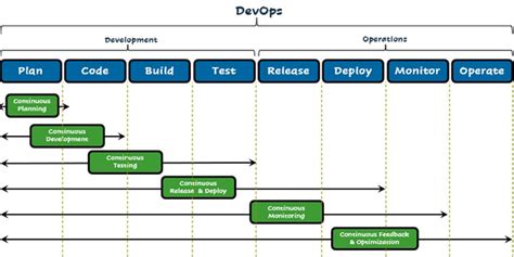 Mastering Devops Automation A Comprehensive Guide To Streamlining Your