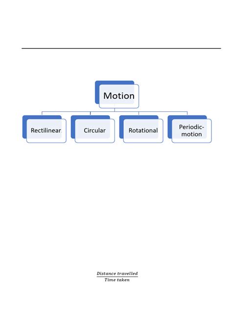 Class 7 Chapter 13 Extra Notes Pdf