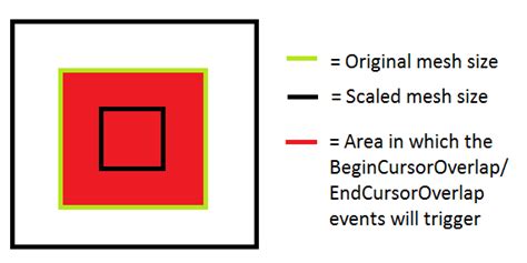 Instanced Static Mesh Components And Scaling Bug Asset Creation Epic Developer Community Forums