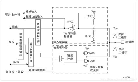 Stm32 And Contex M3 笔记一context M3 Csdn博客