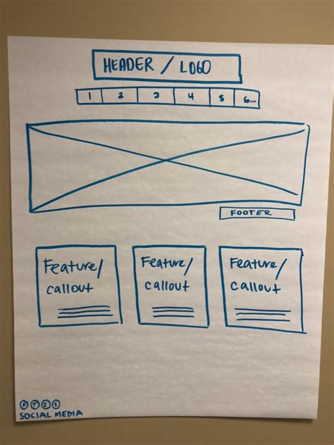 Wireframing Digital Humanities Toolkit