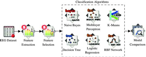 The Applied Methods For Epileptic Seizure Detection Download Scientific Diagram