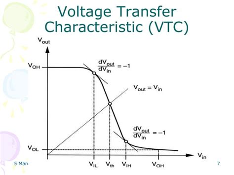 Inverters Vlsi Design Powerpoint Presentation Ppt