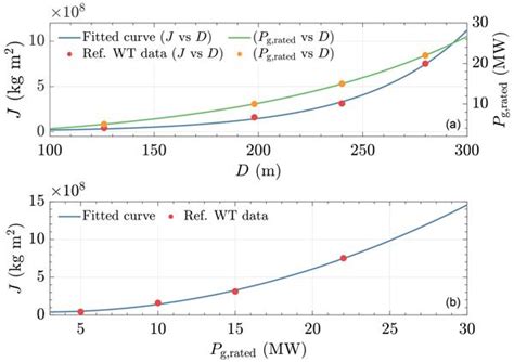 Im Pleased To Share That Our Article Written In Collaboration With Vestas Analysis And