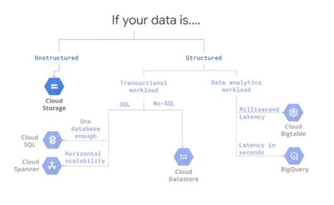 Gcp Ml Engineer Certification Day2 Leos Cs Blog
