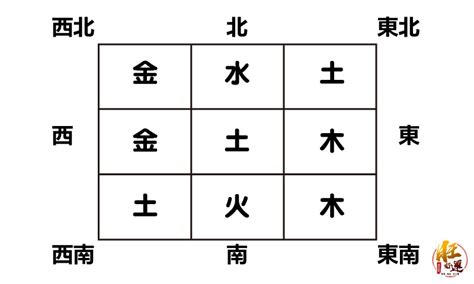 家裡大門顏色怎麼挑？禁忌、開運色「一圖秒懂」 Ettoday房產雲 Ettoday新聞雲